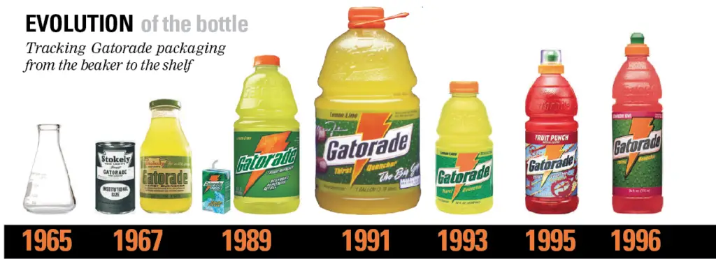 When Did Gatorade Stop Using Glass Bottles?